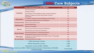 SENIOR HIGH SCHOOL.pptx strands track and other basic i formation | PPTX
