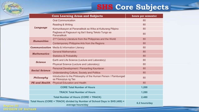 SENIOR HIGH SCHOOL.pptx strands track and other basic i formation | PPTX