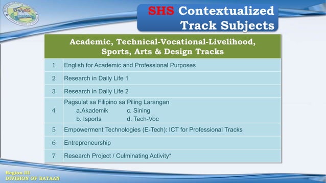 SENIOR HIGH SCHOOL.pptx strands track and other basic i formation | PPTX