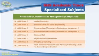SENIOR HIGH SCHOOL.pptx strands track and other basic i formation | PPTX