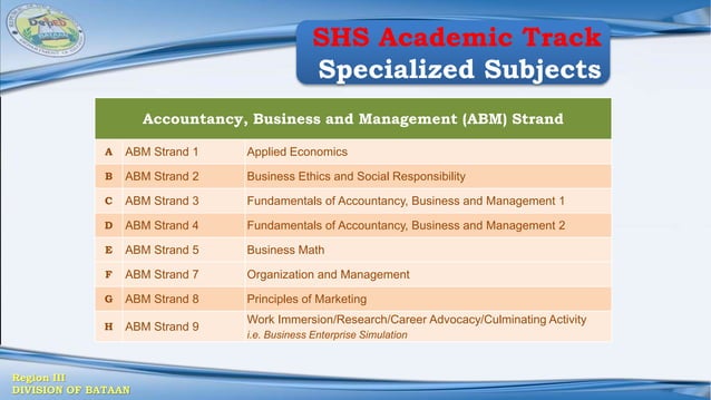 SENIOR HIGH SCHOOL.pptx strands track and other basic i formation | PPTX