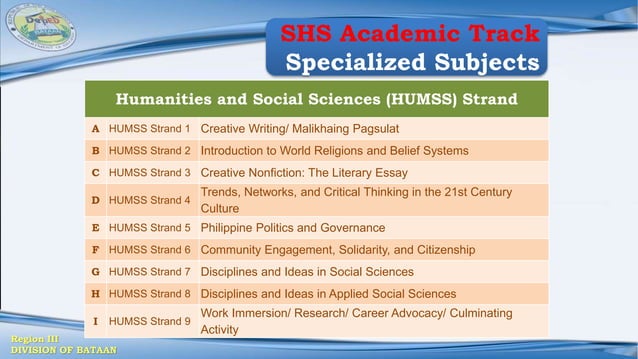 SENIOR HIGH SCHOOL.pptx strands track and other basic i formation | PPTX