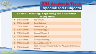 SENIOR HIGH SCHOOL.pptx strands track and other basic i formation | PPTX
