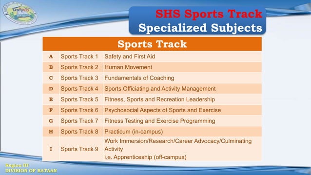 SENIOR HIGH SCHOOL.pptx strands track and other basic i formation | PPTX