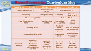 SENIOR HIGH SCHOOL.pptx strands track and other basic i formation | PPTX
