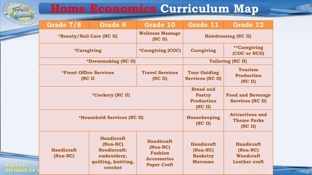 SENIOR HIGH SCHOOL.pptx strands track and other basic i formation | PPTX