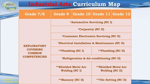 SENIOR HIGH SCHOOL.pptx strands track and other basic i formation | PPTX