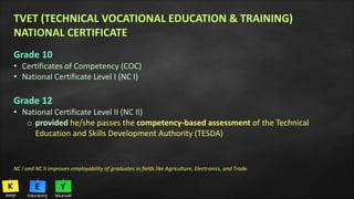 SENIOR HIGH SCHOOL.pptx strands track and other basic i formation | PPTX