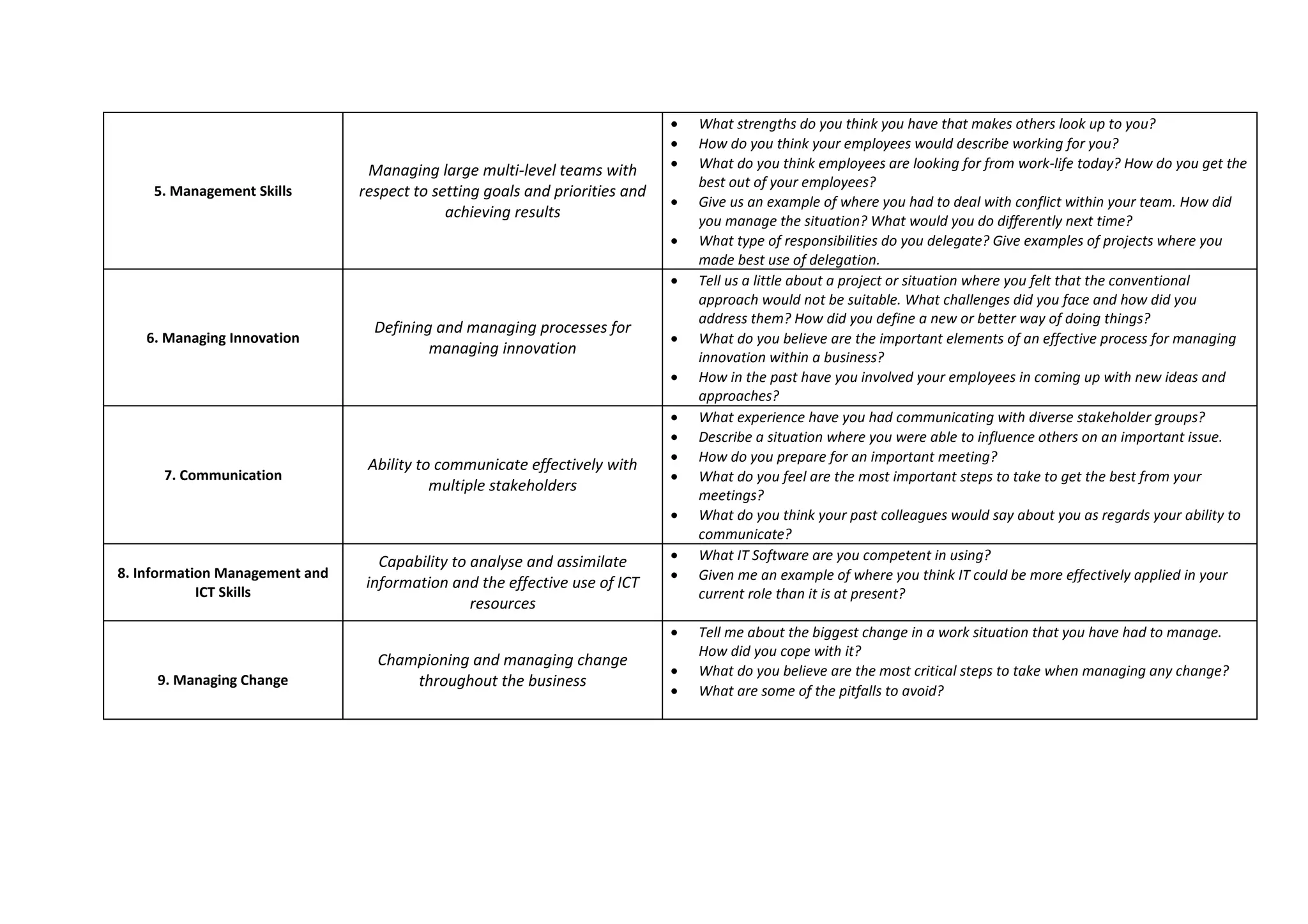Senior management-interviews-sample-interview-questions | PPT
