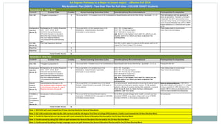 MDC Curriculum Pathways, SLS and FYE | PPT