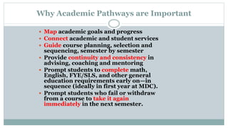 MDC Curriculum Pathways, SLS and FYE | PPT