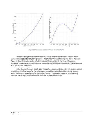 TVS: Improving Supercharger Volumetric Efficiency | DOCX