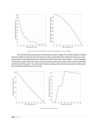 TVS: Improving Supercharger Volumetric Efficiency | DOCX