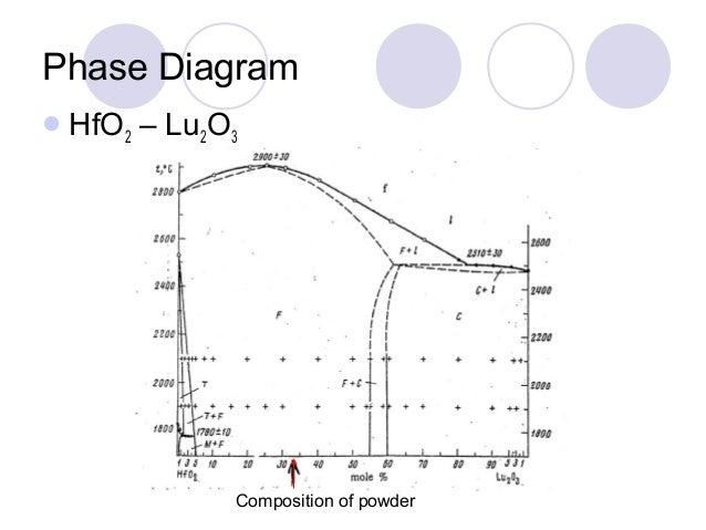 Hfo2 Phase Diagram