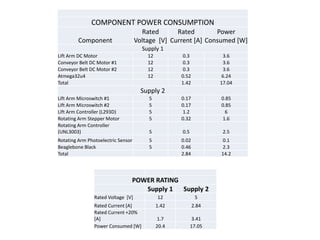 Senior design power supply pcb eagle_cad | PDF