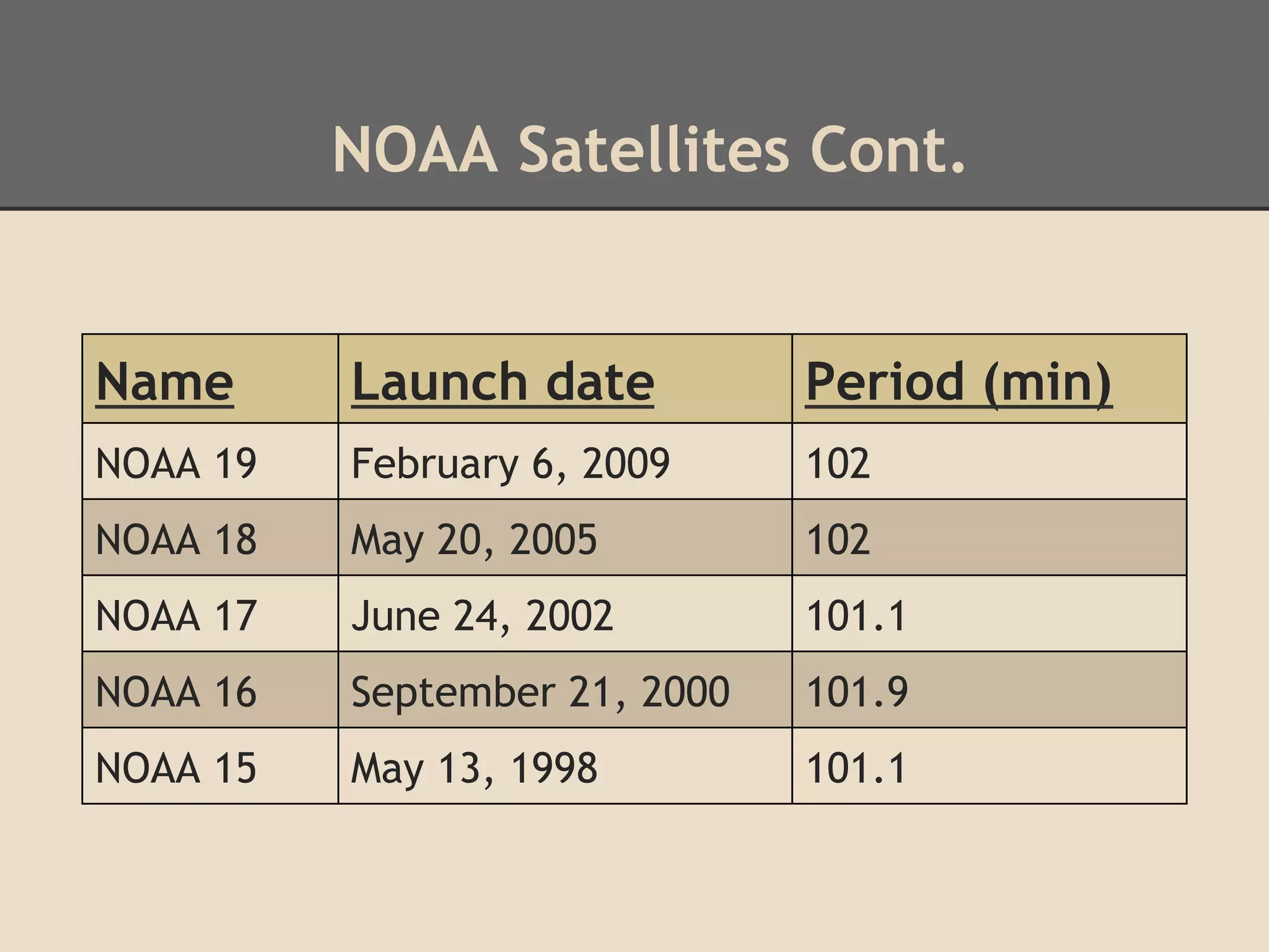 Satellite Imagery: Acquisition and Presentation | PDF