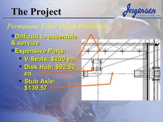 Senior Design Project | PPT