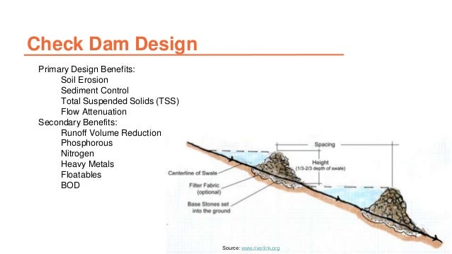 Kite Hill Senior Design Mid Term Presentation Fall 2015