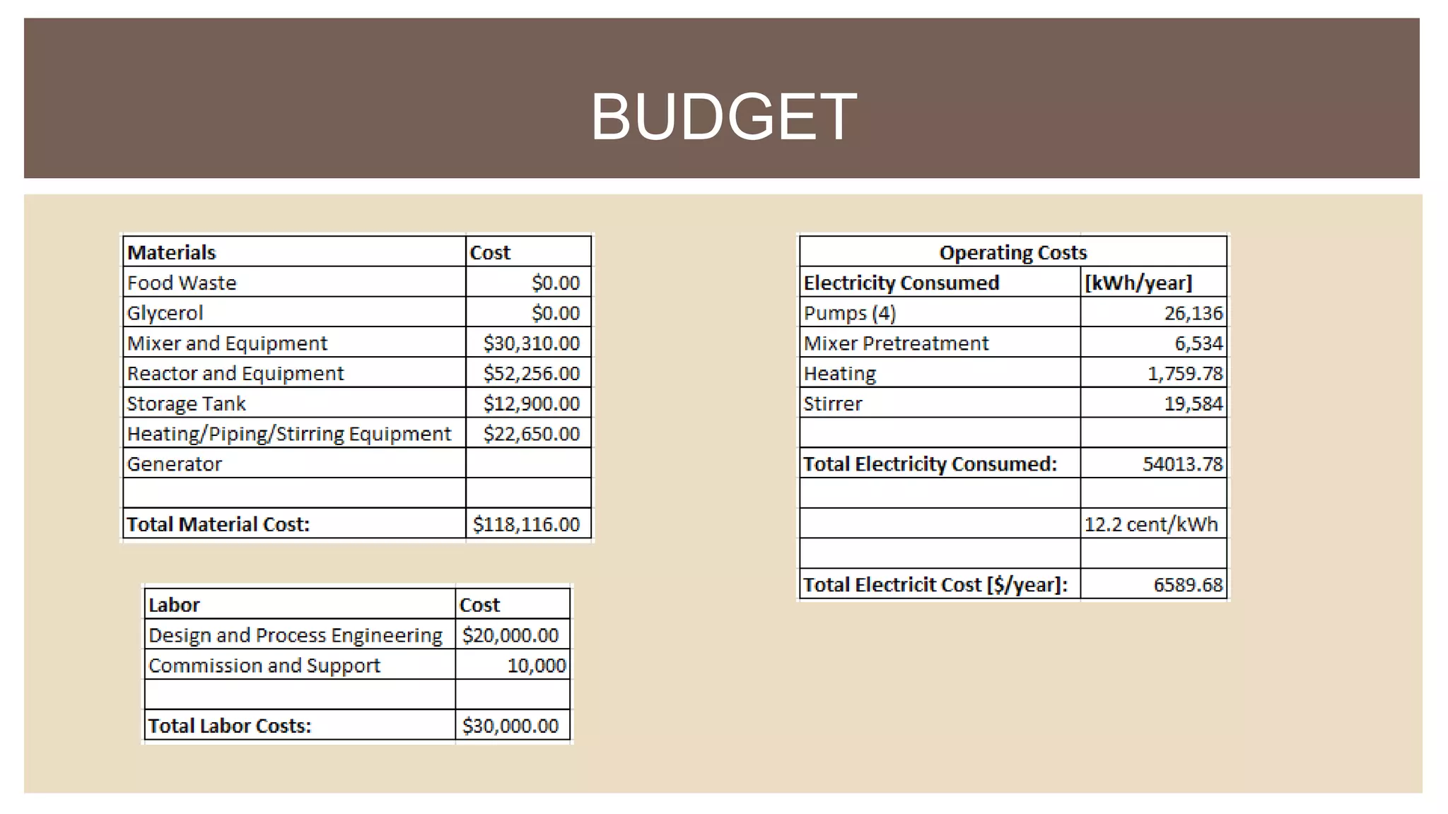 Senior design proposal presentation 10 15 | PPT
