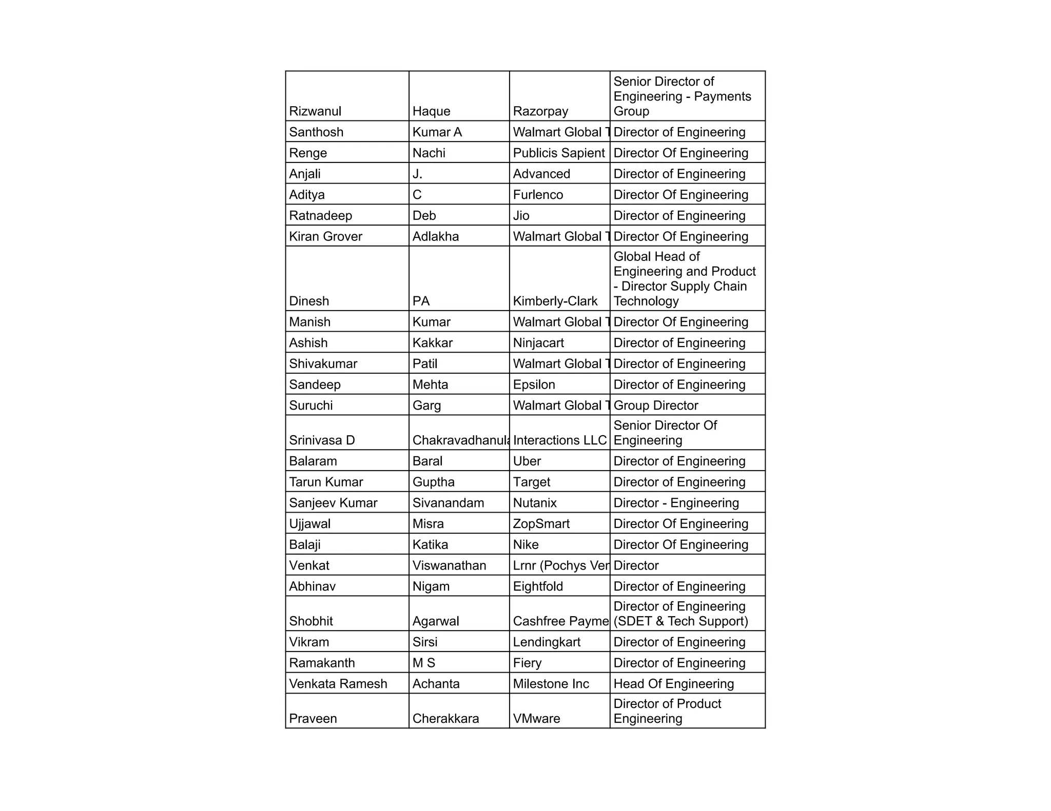 Senior Engineering Sample EM DOE - Sheet1.pdf