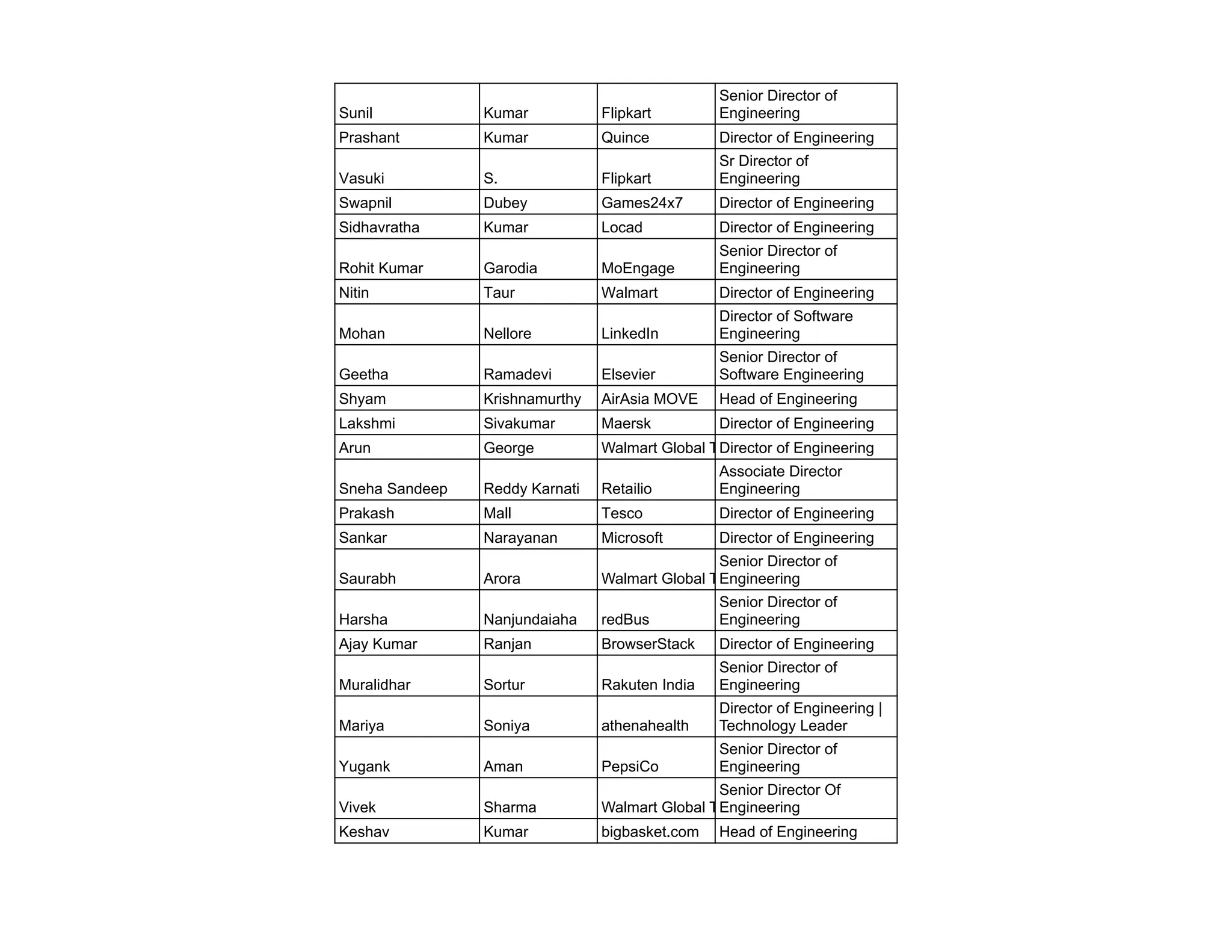 Senior Engineering Sample EM DOE - Sheet1.pdf