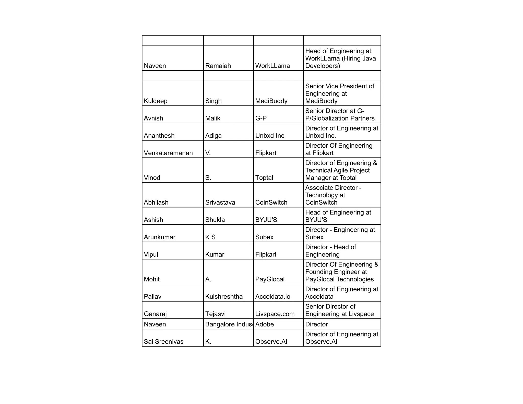 Senior Engineering Sample EM DOE - Sheet1.pdf