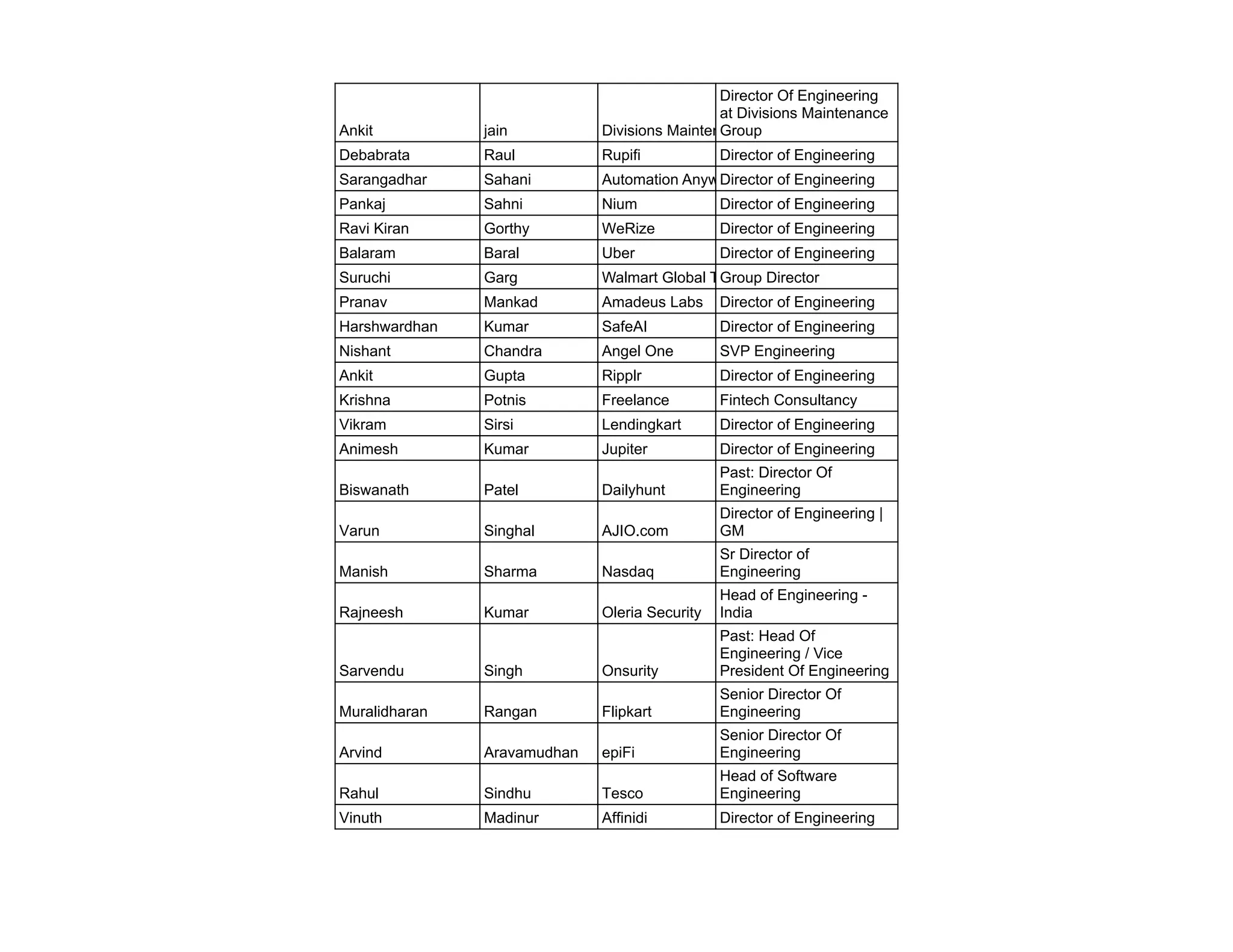 Senior Engineering Sample EM DOE - Sheet1.pdf