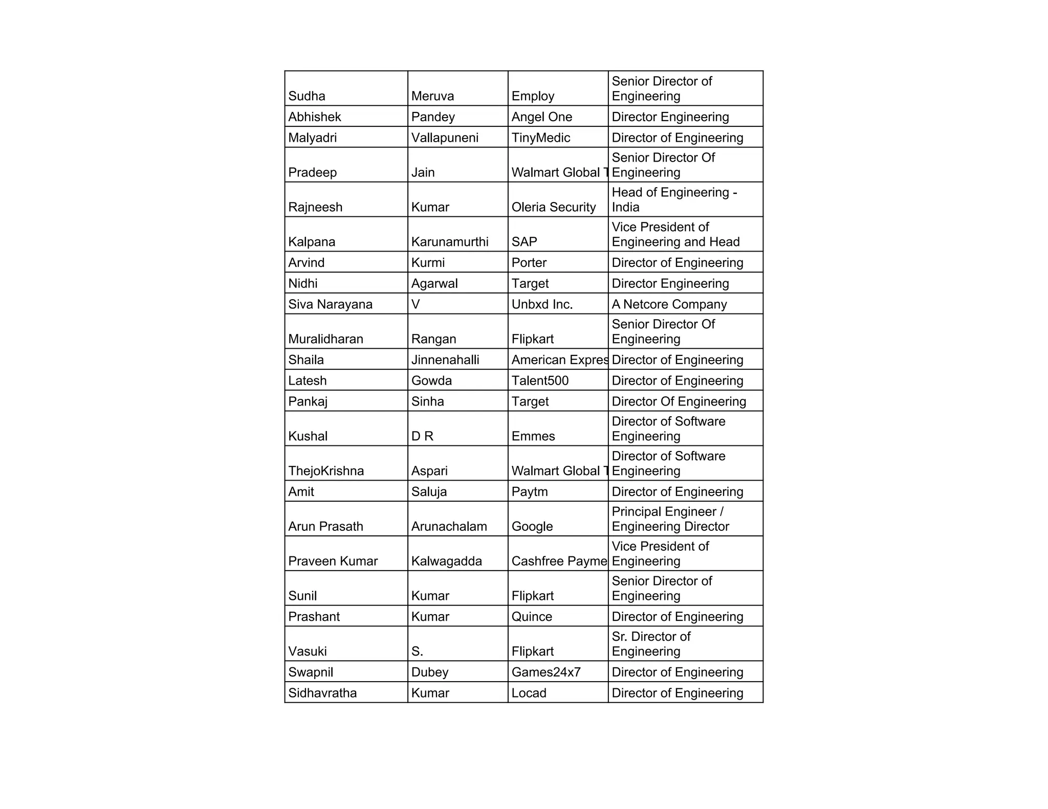 Senior Engineering Sample EM DOE - Sheet1.pdf