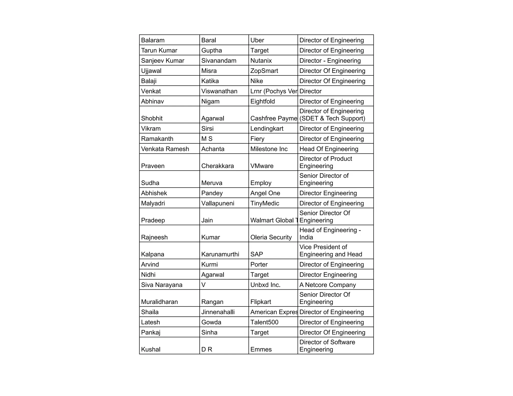 Senior Engineering Sample EM DOE - Sheet1.pdf