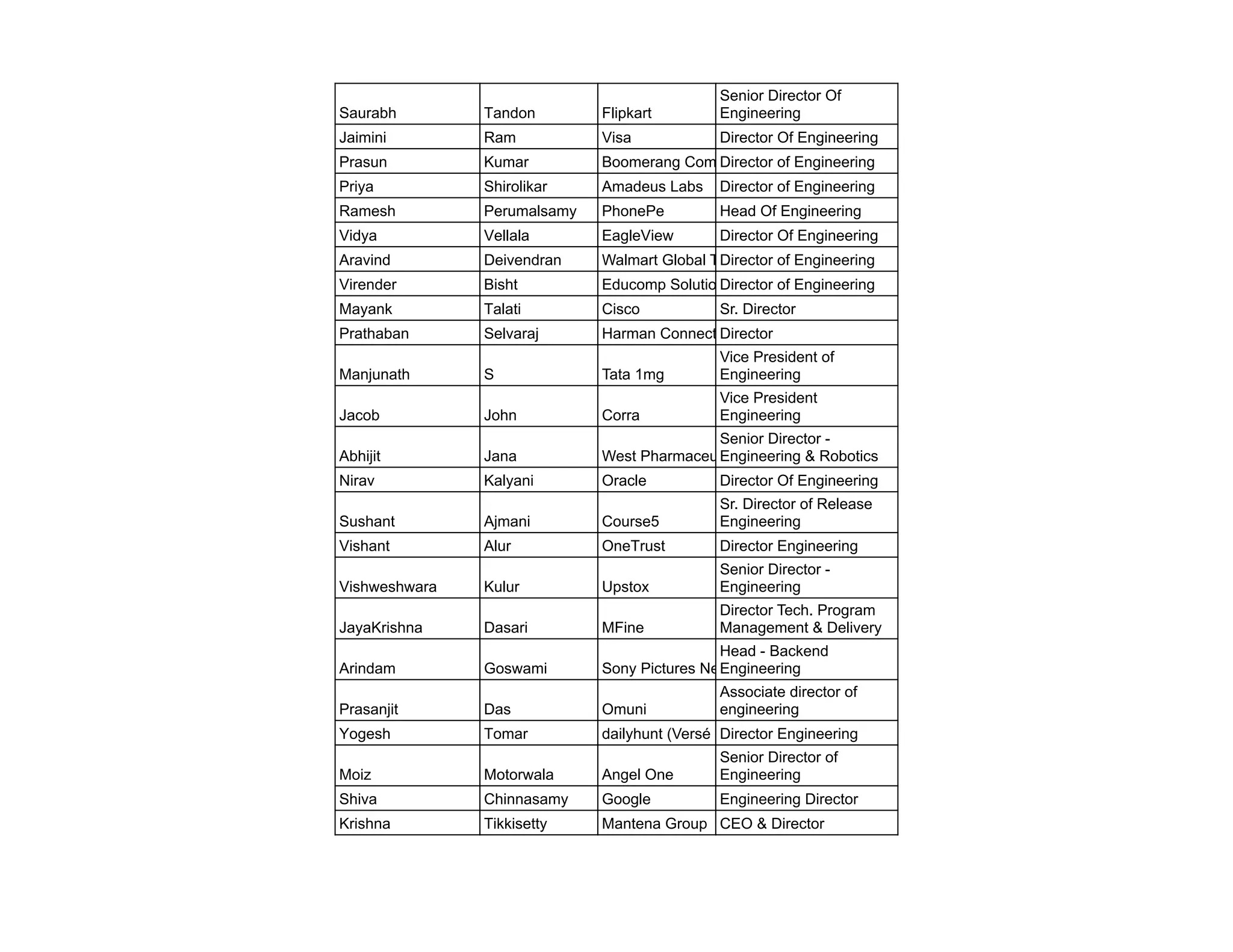 Senior Engineering Sample EM DOE - Sheet1.pdf