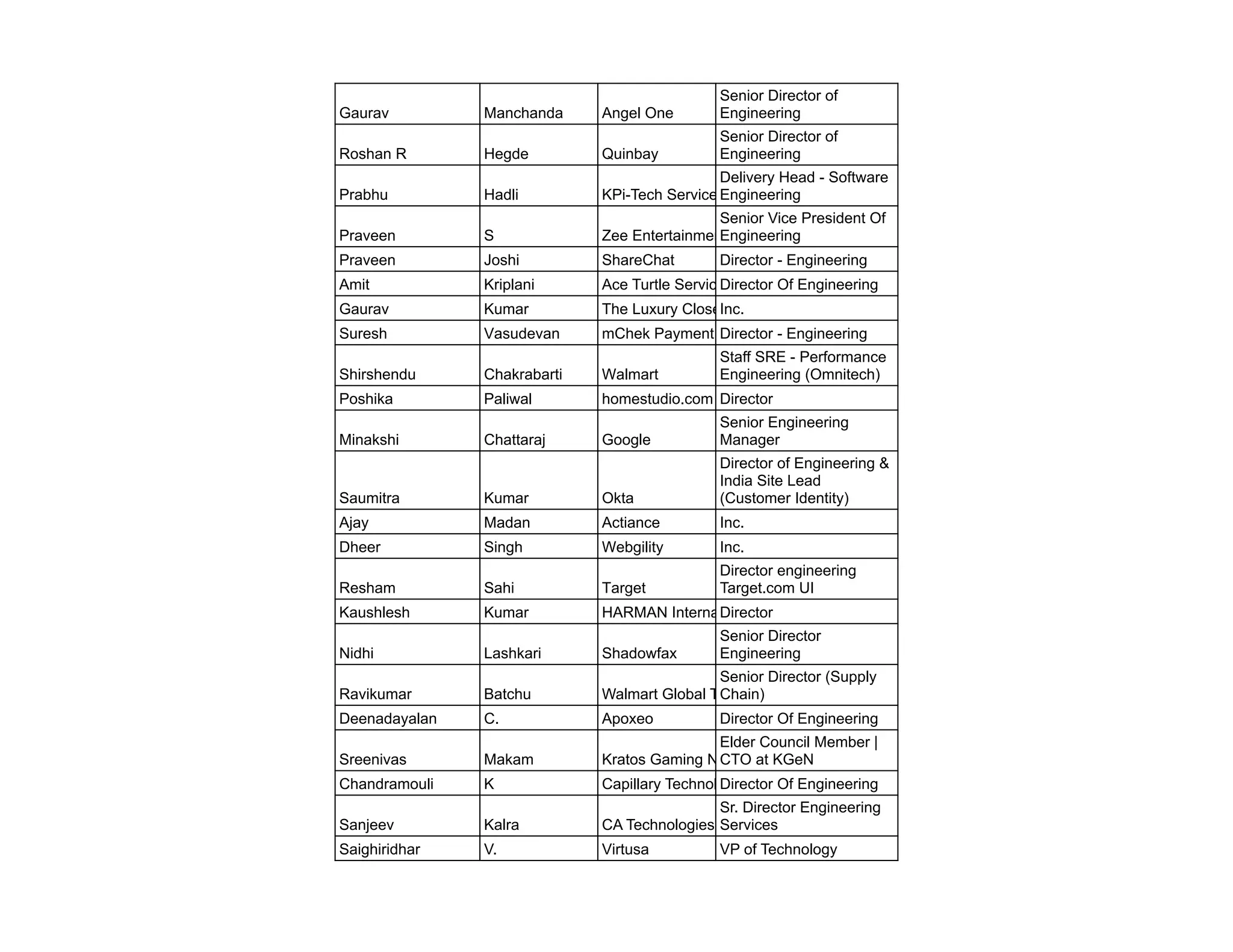 Senior Engineering Sample EM DOE - Sheet1.pdf