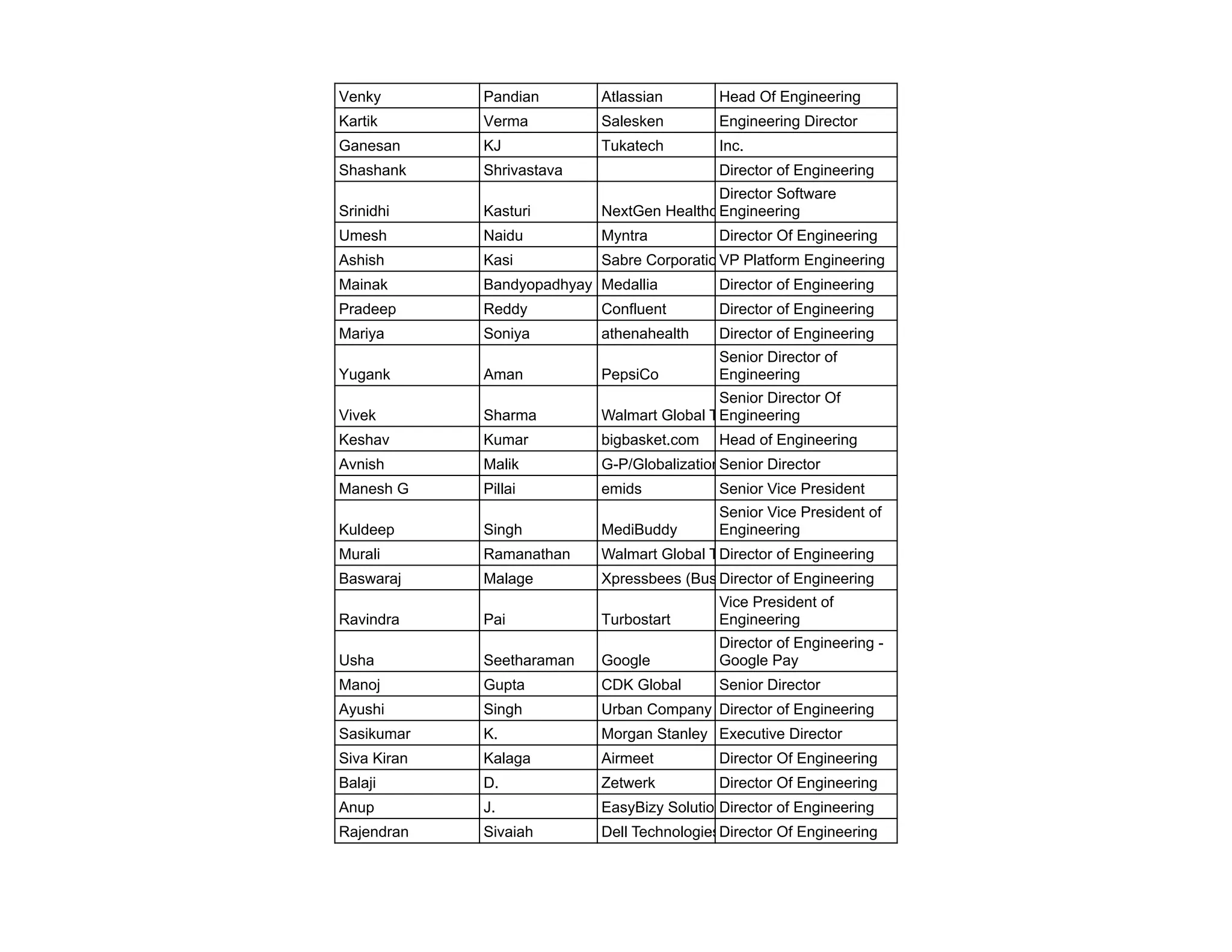 Senior Engineering Sample EM DOE - Sheet1.pdf