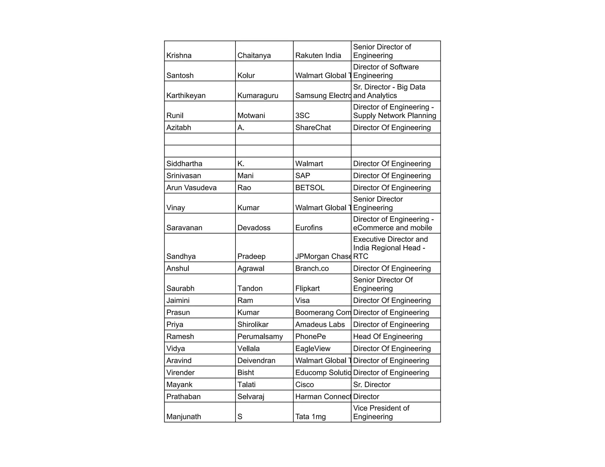 Senior Engineering Sample EM DOE - Sheet1.pdf