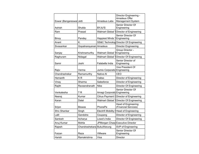Senior Engineering Sample EM DOE - Sheet1.pdf