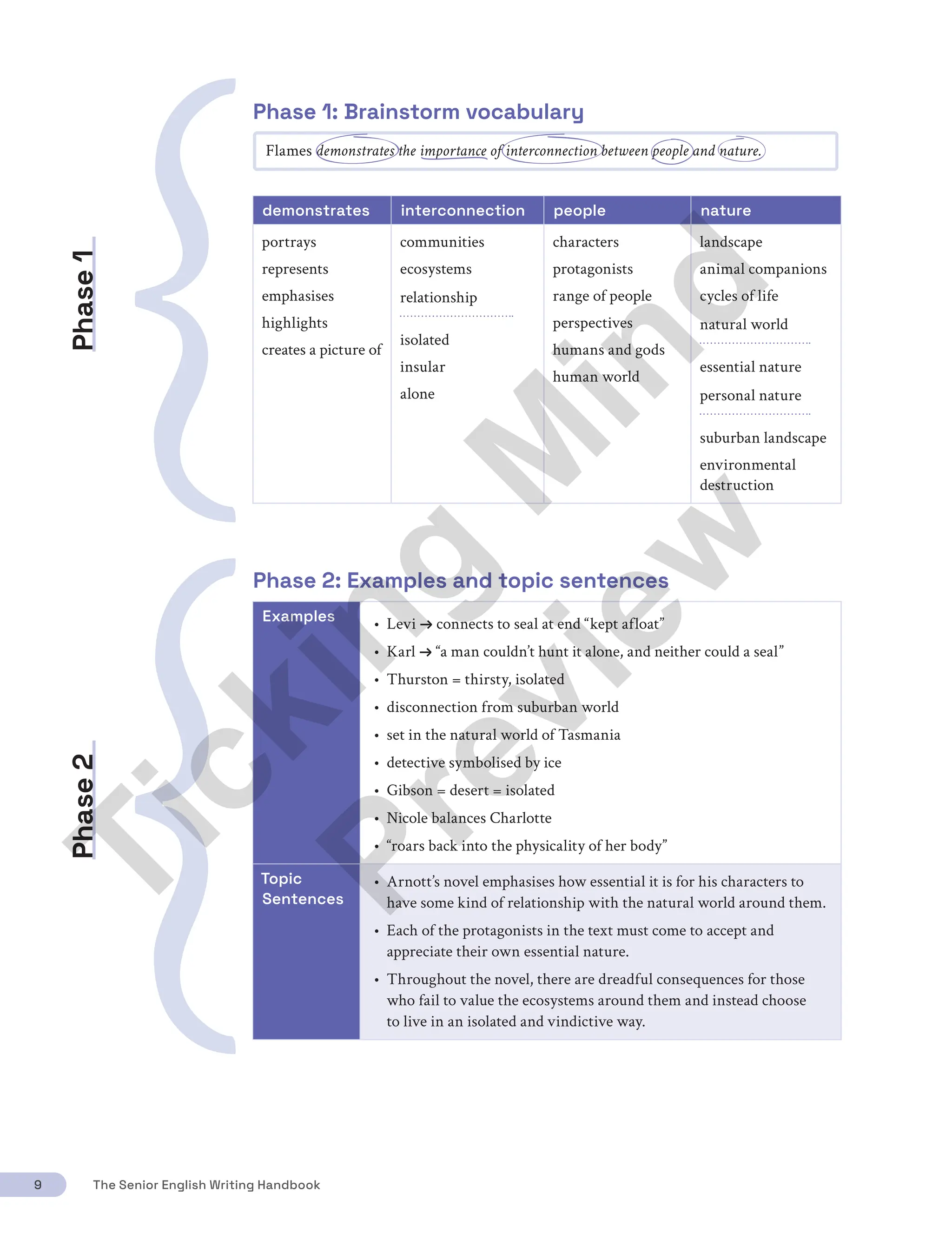 The Senior English Writing Handbook (5th Edition) | PDF
