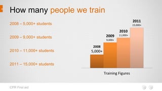 Senior first aidand assesment | PPT