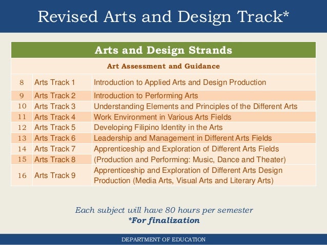 Senior high school curriculum palawan pafte 18 oct 2013