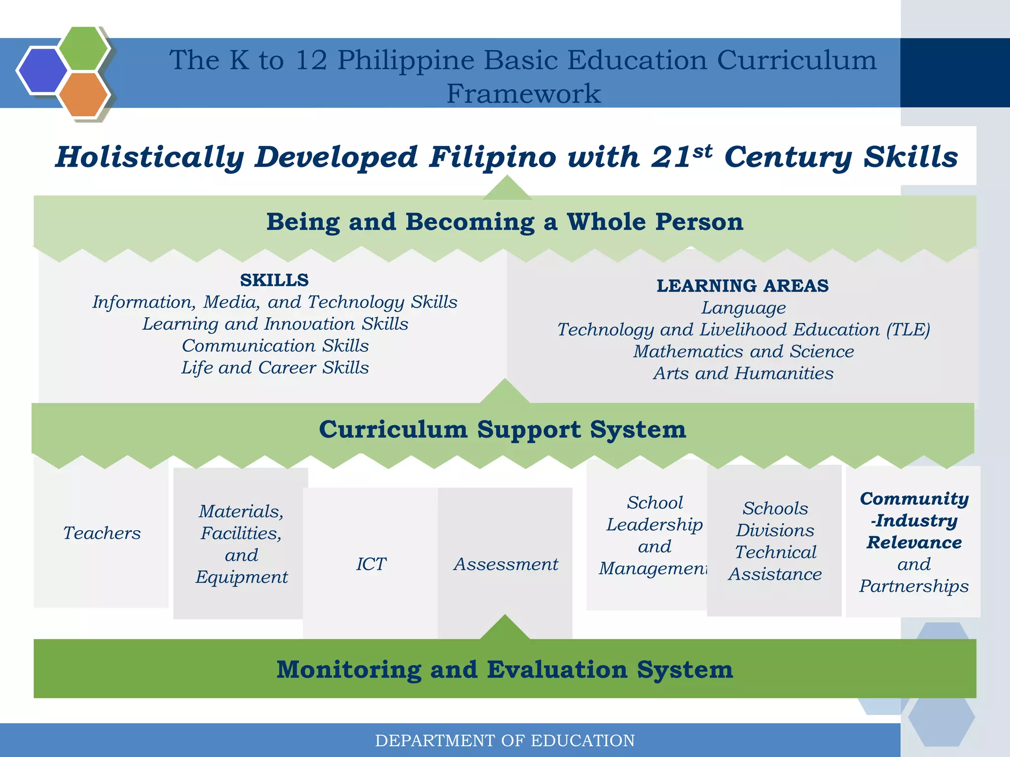 SENIOR_HIGH_SCHOOLspu.pptx