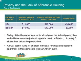 Senior Housing presentation | PPT