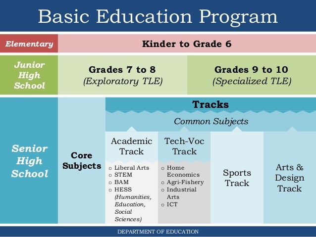 Senior Hsp Update As Of Oct 2013 senior-hsp-update-as-of-oct-2013