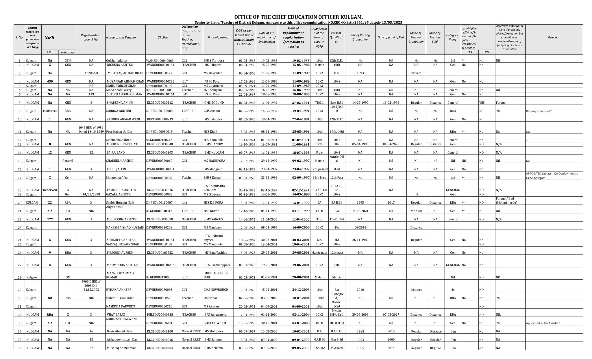 Seniority List of Teachers 2025.pdf...... | PDF