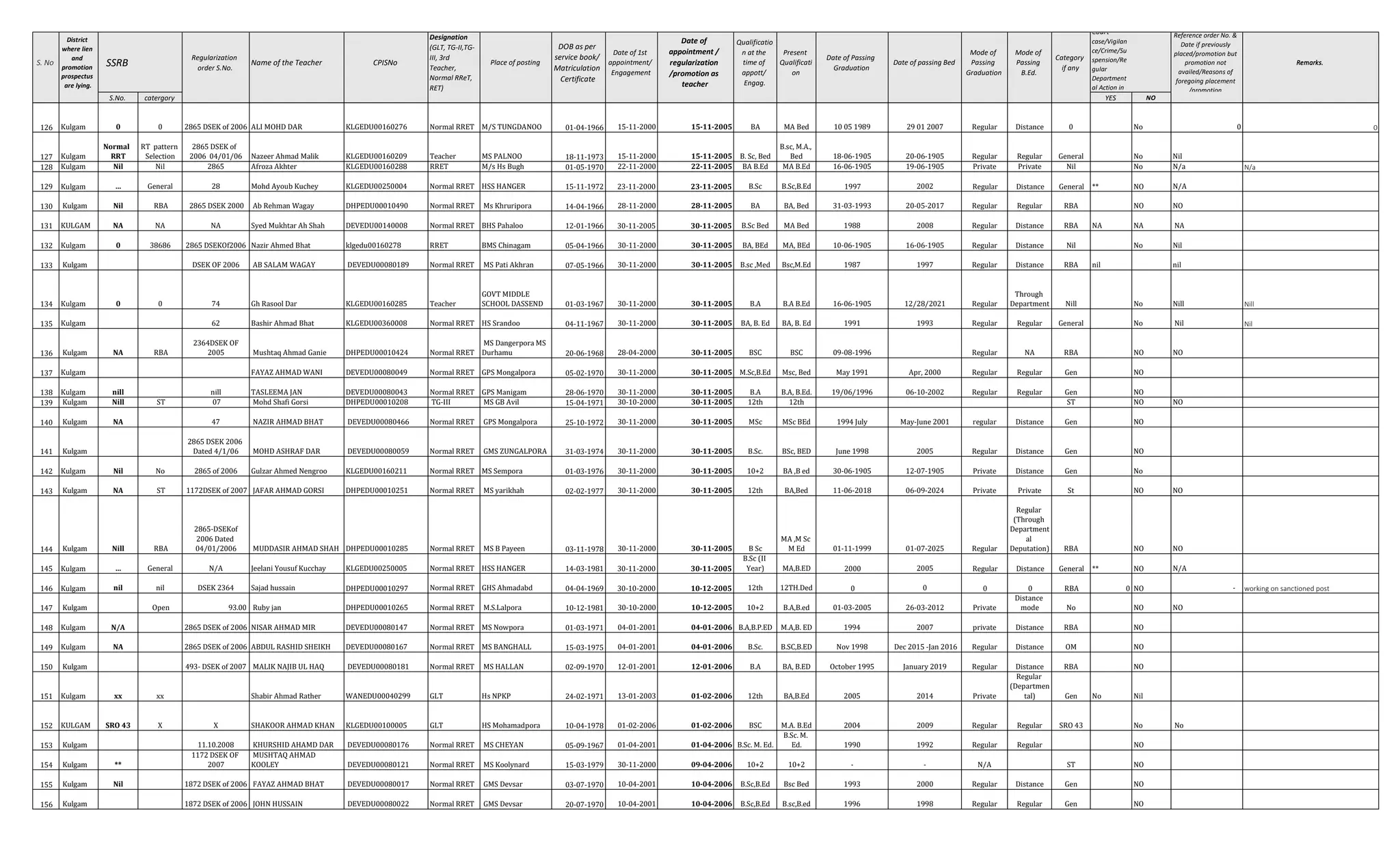 Seniority List of Teachers 2025.pdf...... | PDF