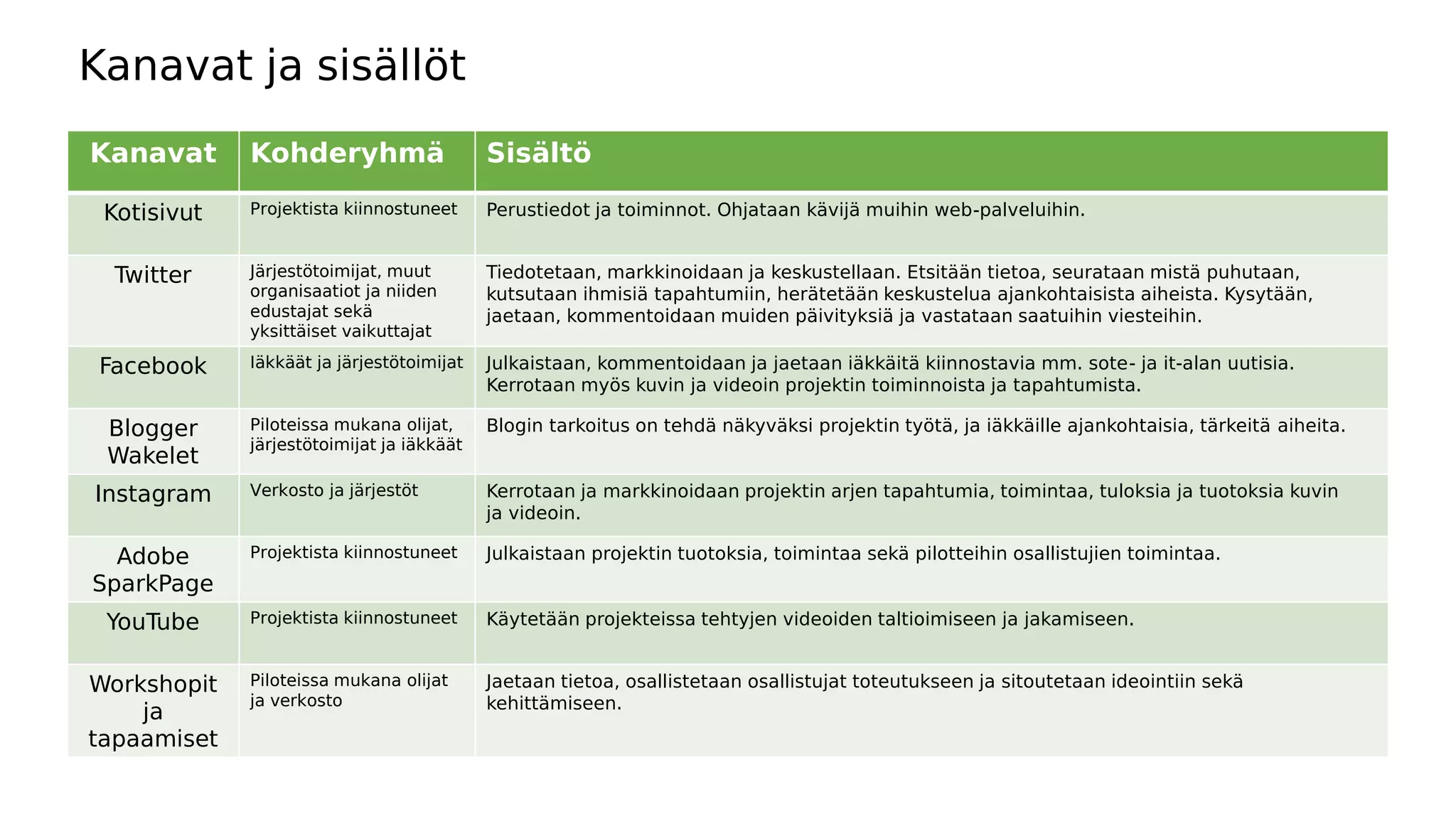 SenioriVerkko-projektin viestintäsuunnitelma | PPT