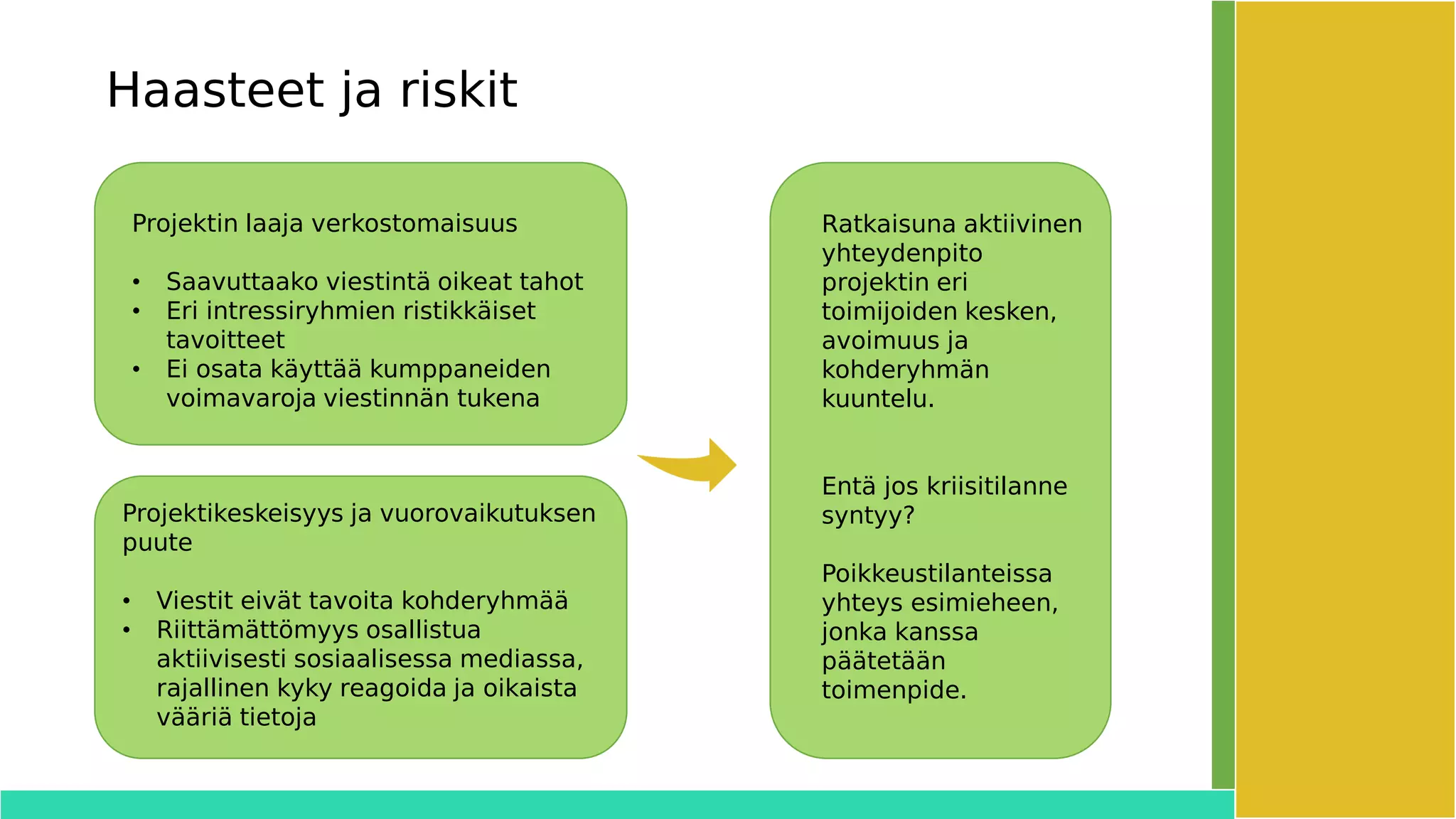 SenioriVerkko-projektin viestintäsuunnitelma | PPT