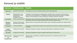 SenioriVerkko-projektin viestintäsuunnitelma | PPT