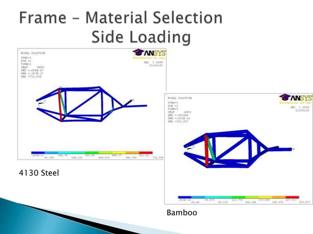 Senior Project1presentation | PPT