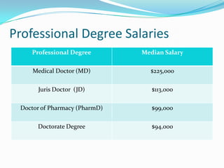 Senior project power point | PPT