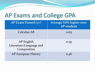 Senior project power point | PPT