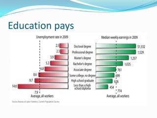 Senior project power point | PPTX