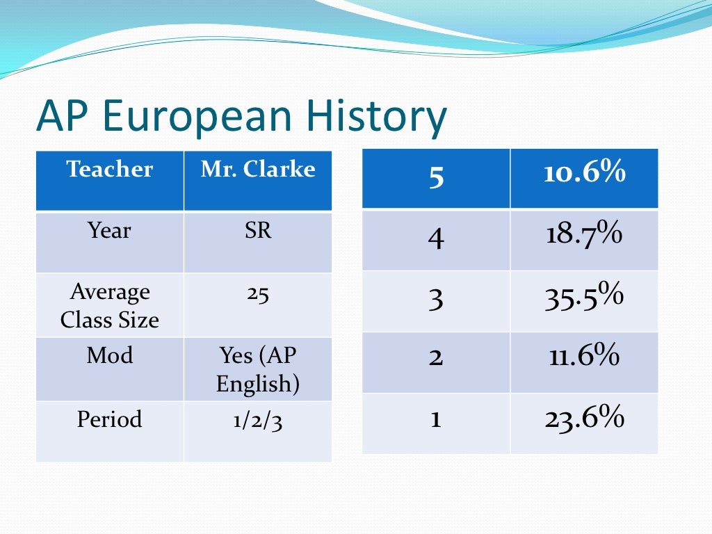 senior-project-power-point